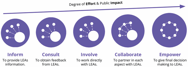 Lived Experience Engagement - Mental Health Central